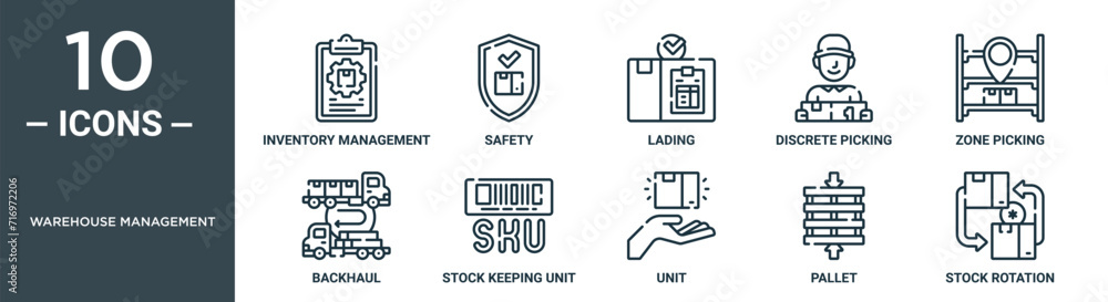 warehouse management outline icon set includes thin line inventory ...