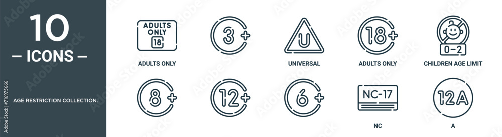 Vetor do Stock: age restriction collection. outline icon set includes ...
