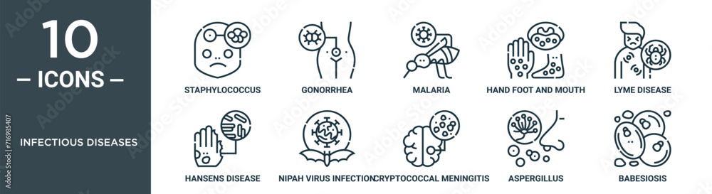infectious diseases outline icon set includes thin line staphylococcus ...