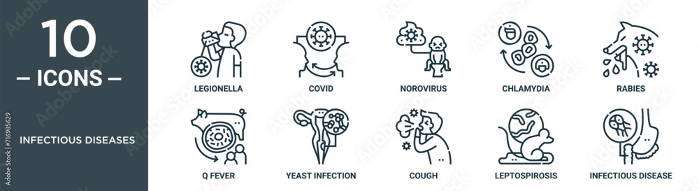 infectious diseases outline icon set includes thin line legionella ...