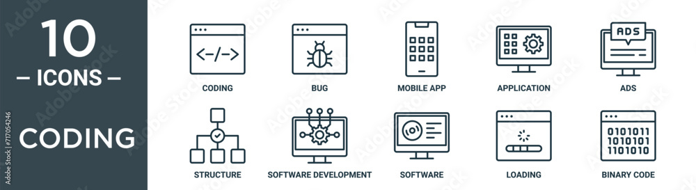 coding outline icon set includes thin line coding, bug, mobile app, application, ads, structure ...
