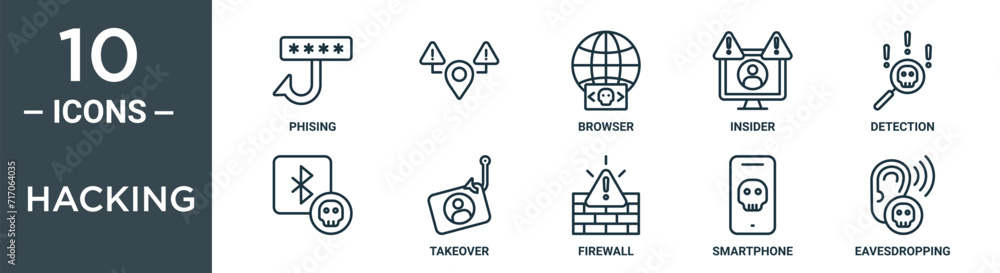 Vetor de hacking outline icon set includes thin line phising, , browser ...