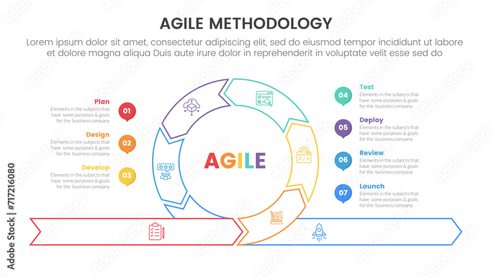 Poster agile sdlc methodology infographic 7 point stage template with ...
