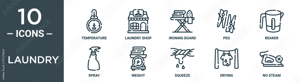 laundry outline icon set includes thin line temperature, laundry shop ...