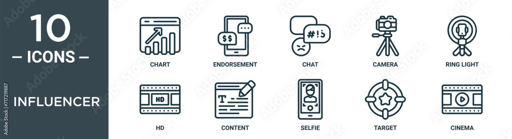 influencer outline icon set includes thin line chart, endorsement, chat ...