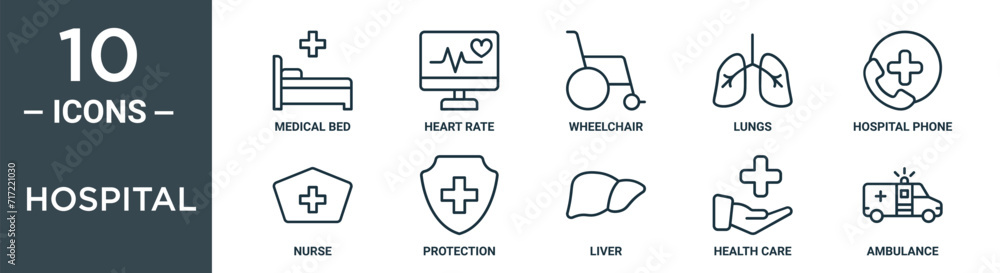 hospital outline icon set includes thin line medical bed, heart rate ...