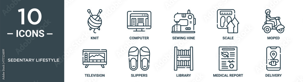 sedentary lifestyle outline icon set includes thin line knit, computer ...