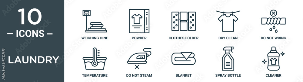 Vecteur Stock laundry outline icon set includes thin line weighing hine ...
