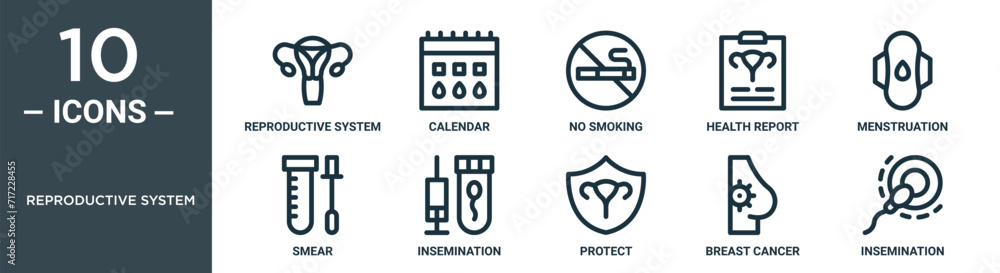 reproductive system outline icon set includes thin line reproductive ...