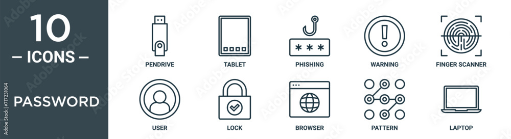 password outline icon set includes thin line pendrive, tablet, phishing ...