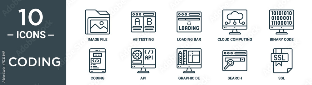 Vetor de coding outline icon set includes thin line image file, ab ...