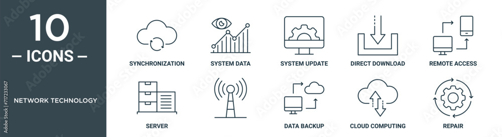 network technology outline icon set includes thin line synchronization, system data, system ...