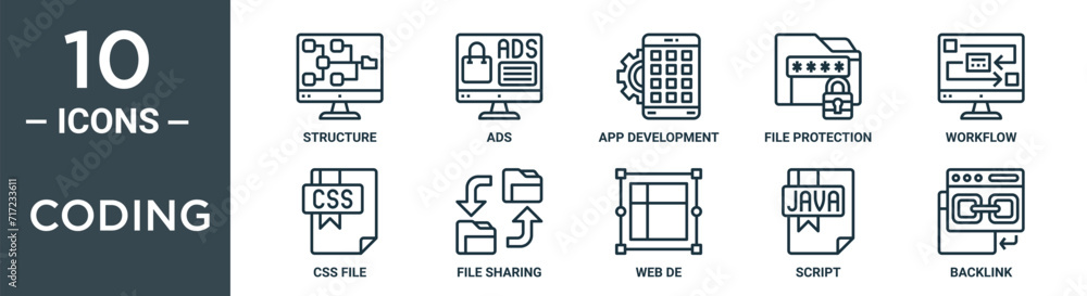 coding outline icon set includes thin line structure, ads, app development, file protection ...
