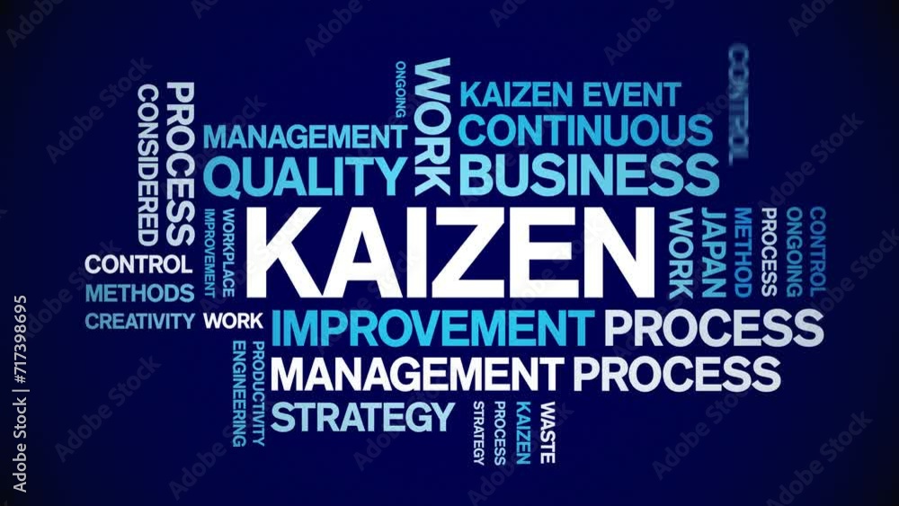 Kaizen animated tag word cloud;text design animation kinetic typography ...