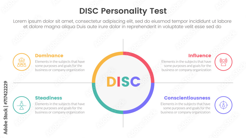 disc personality model assessment infographic 4 point stage template ...