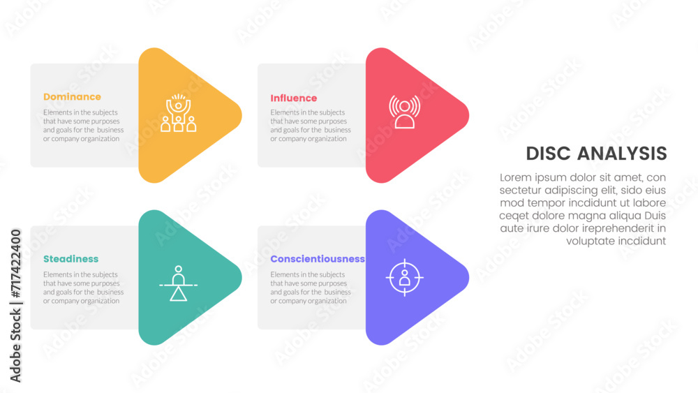 disc personality model assessment infographic 4 point stage template ...