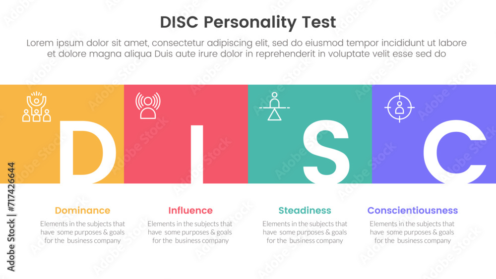 Poster disc personality model assessment infographic 4 point stage ...