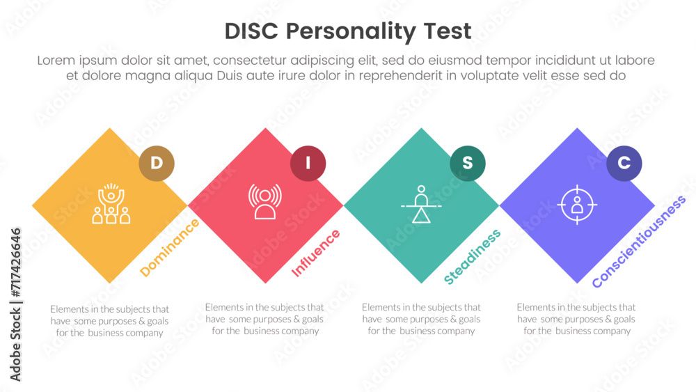 disc personality model assessment infographic 4 point stage template ...