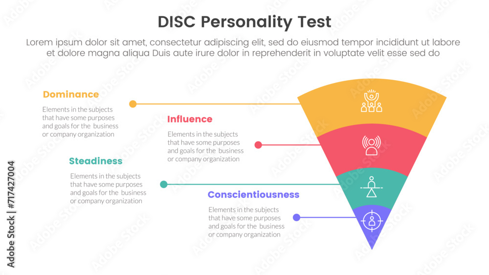disc personality model assessment infographic 4 point stage template ...