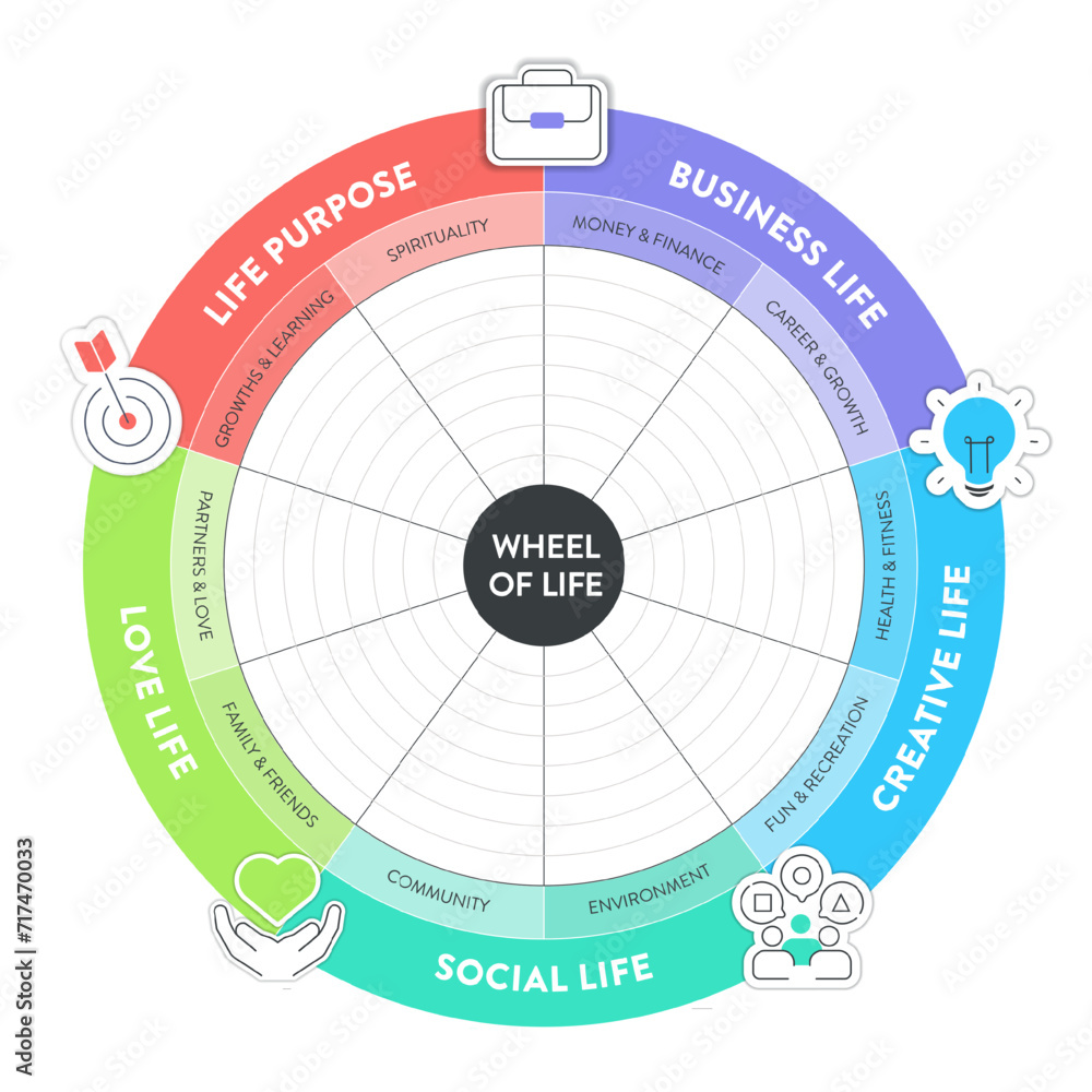 Wheel of life analysis diagram infographic with icon template has 8 ...
