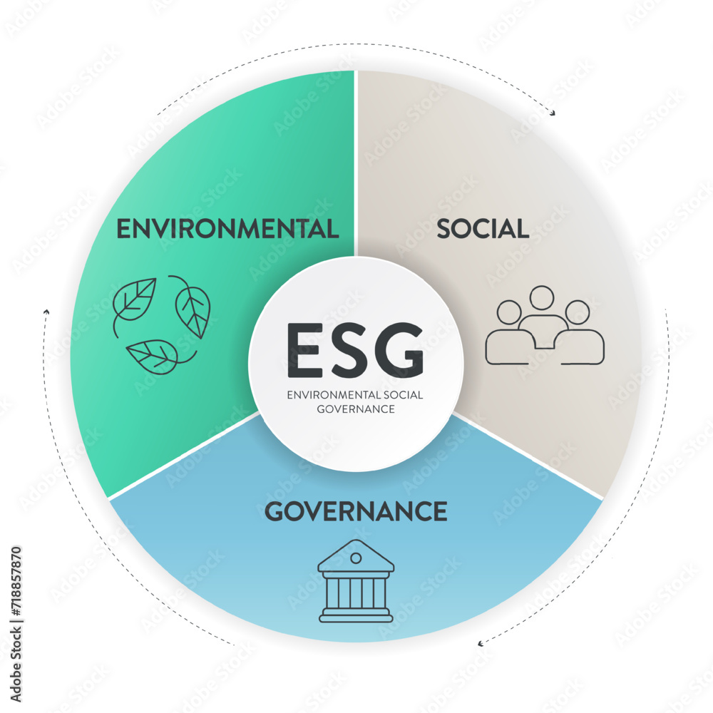 ESG environmental, social, and governance strategy infographic ...
