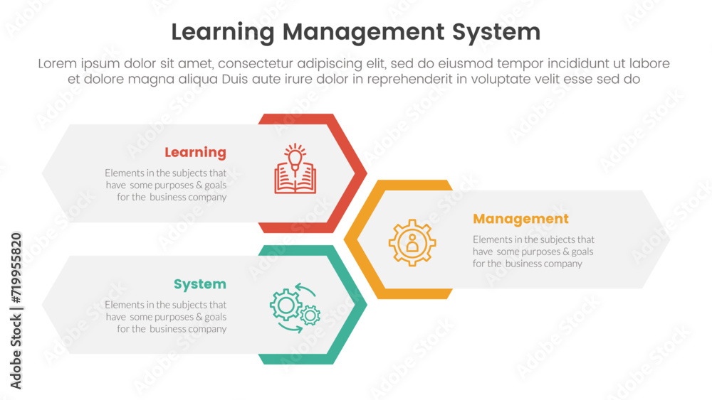 lms learning management system infographic 3 point stage template with ...