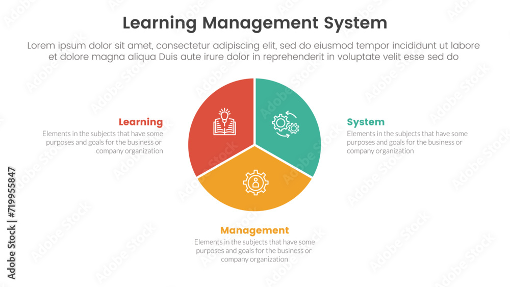 lms learning management system infographic 3 point stage template with circle pie chart diagram ...