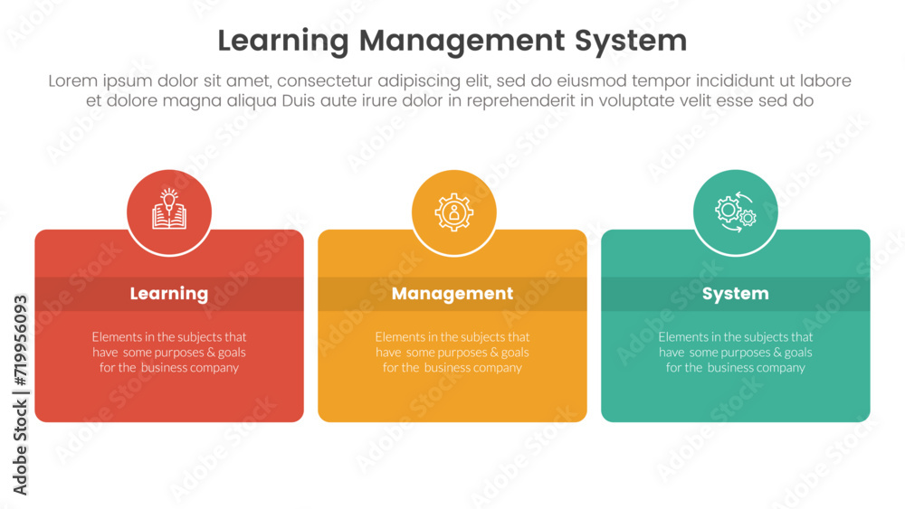 lms learning management system infographic 3 point stage template with round box and circle ...