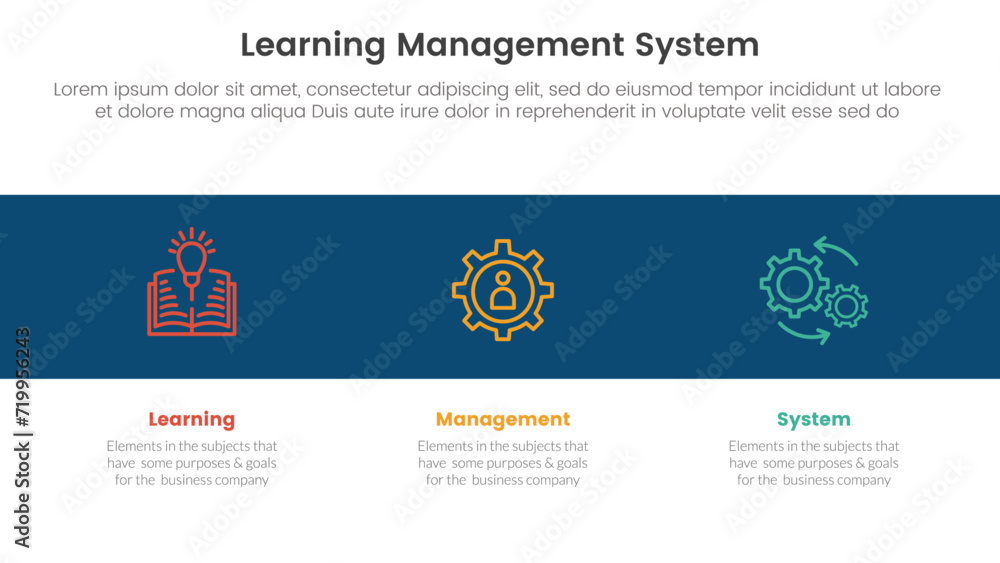 lms learning management system infographic 3 point stage template with ...