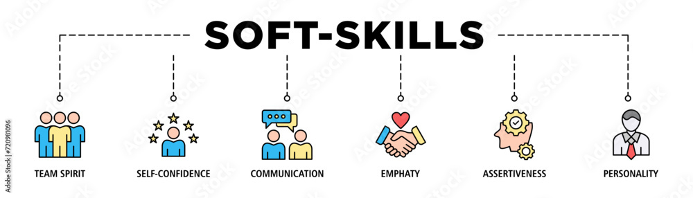 Soft-skills banner web icon set vector illustration concept for human ...