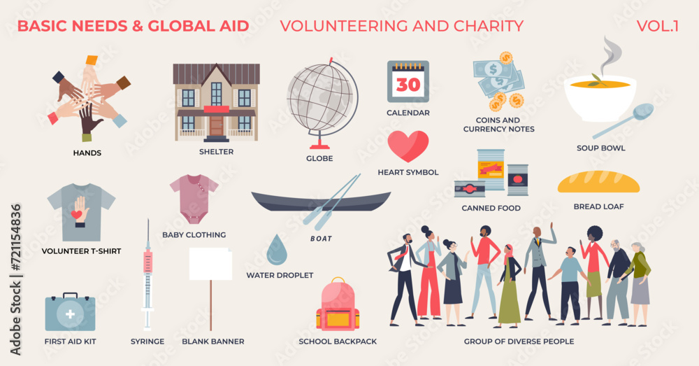Basic needs, global aid volunteering and charity tiny person collection ...