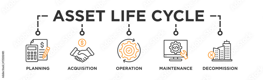 Asset life cycle banner web icon vector illustration concept with icon ...