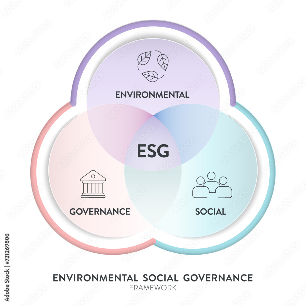 ESG environmental, social, and governance strategy infographic ...
