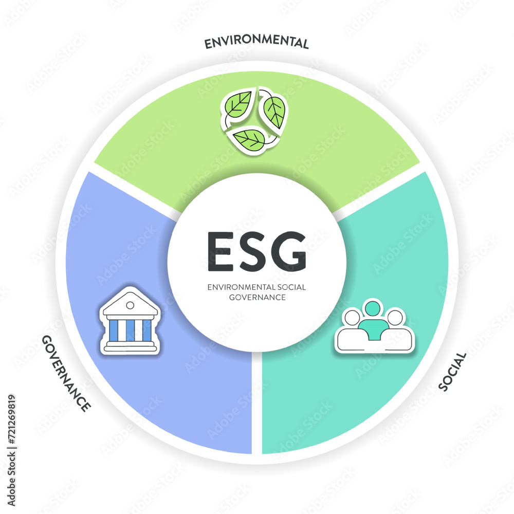 ESG environmental, social, and governance strategy infographic ...