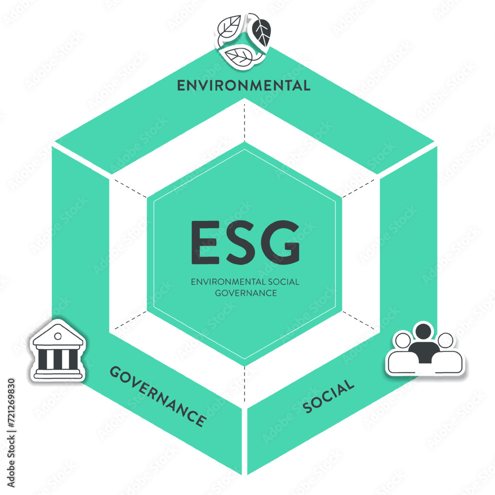 ESG environmental, social, and governance strategy infographic ...