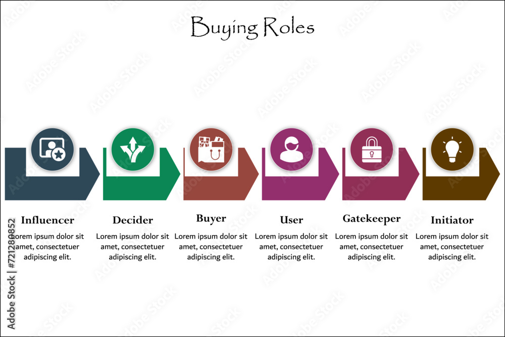 Six aspects of Buying roles - Influencer, Decider, Buyer, User ...