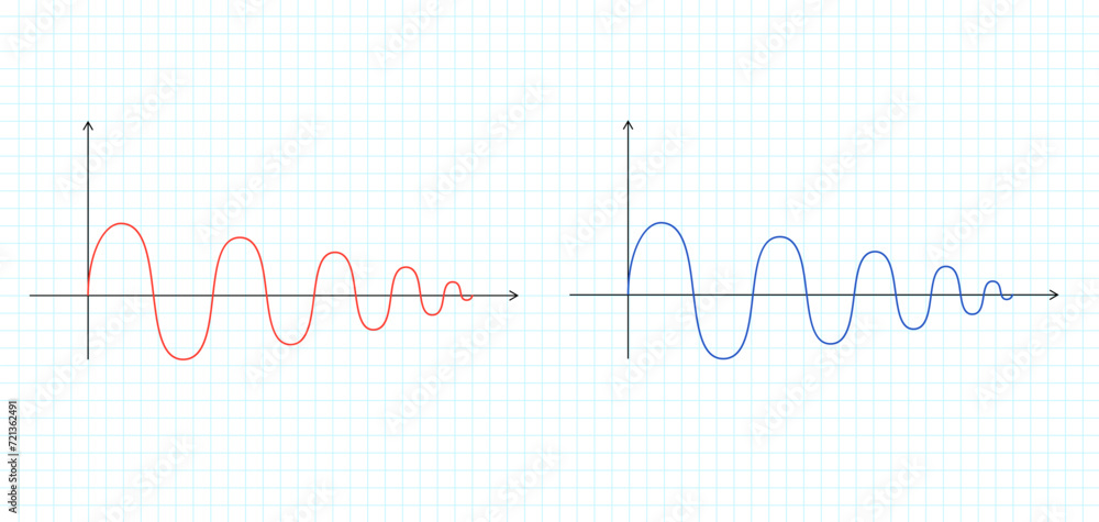 Abstract Mathematical Graph Of The Sine Two Wavy Curve Blue And Red Color On A Sheet Of