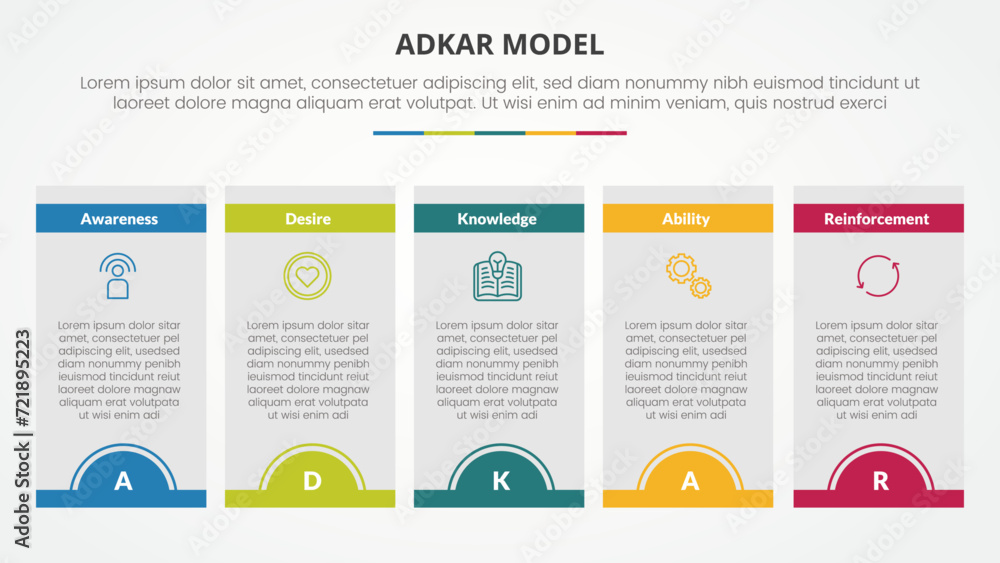 adkar change mangement model infographic concept for slide presentation ...