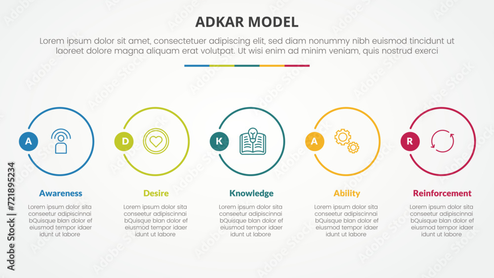 adkar change mangement model infographic concept for slide presentation ...