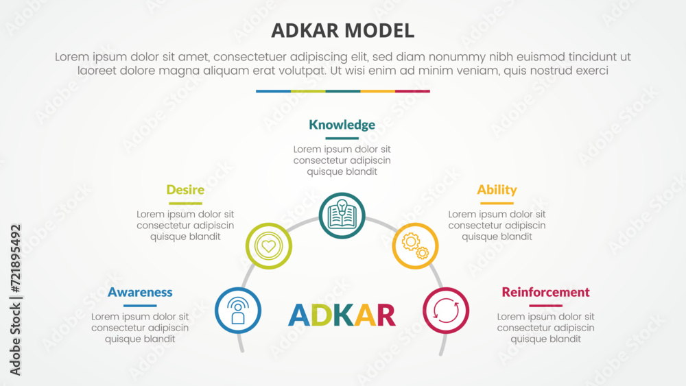 adkar change mangement model infographic concept for slide presentation ...