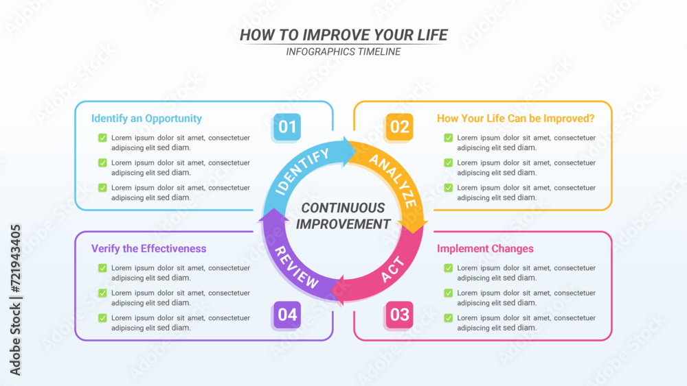 Continuous Improvement Diagram Infographic With 4 Steps and Editable Text for Business Process ...