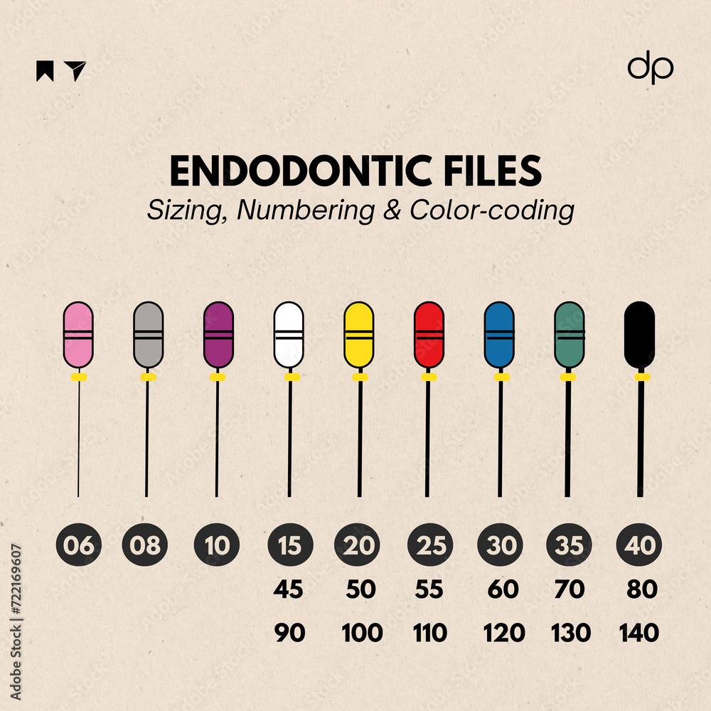 Endodontics Files (Sizing, Numbering & Color Coding) Stock Illustration ...