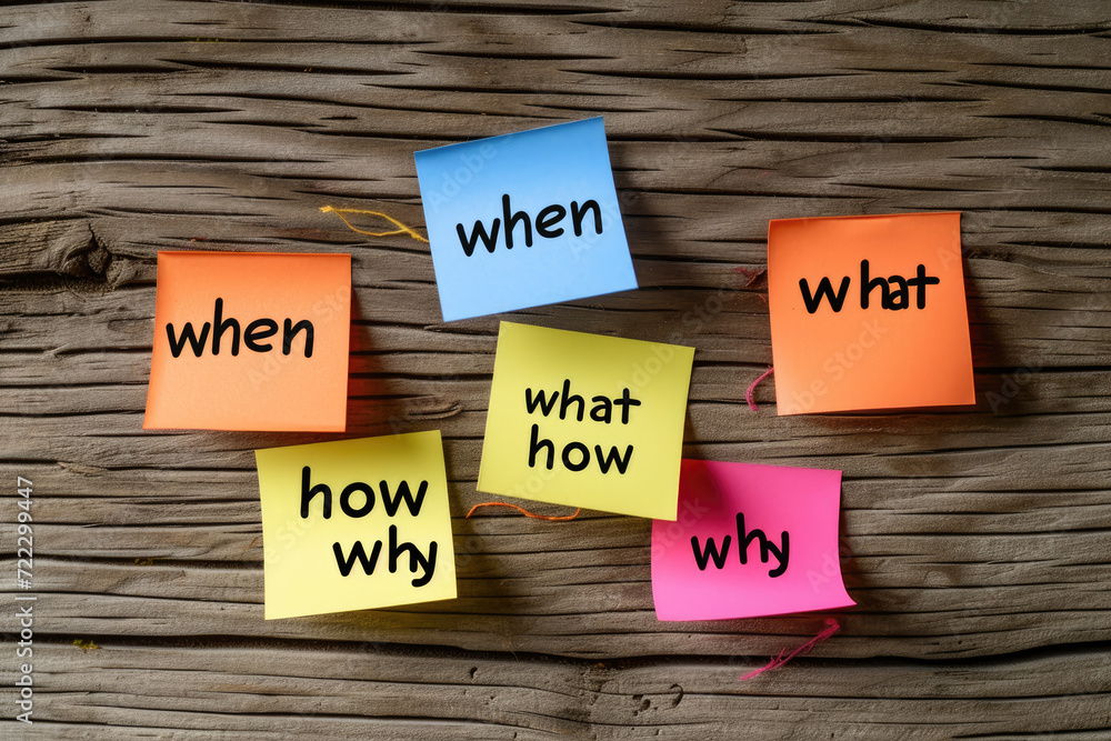 Five Ws and one H, The 5 double-u's and one H. Brainstorming and ...