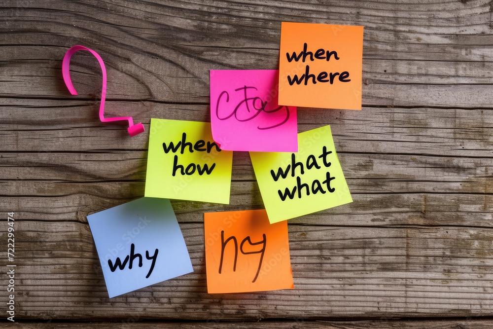 Five Ws and one H, The 5 double-u's and one H. Brainstorming and ...