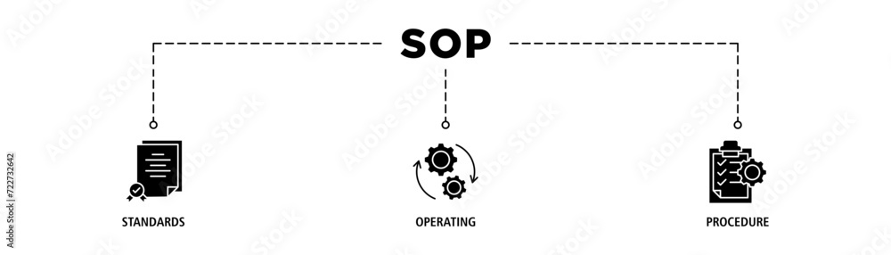 SOP banner web icon set vector illustration concept for the standard ...