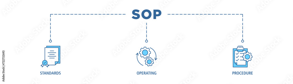 SOP banner web icon set vector illustration concept for the standard ...