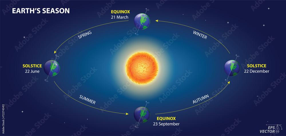 earth rotation diagram with pole and equator. 3D Illustration Stock ...