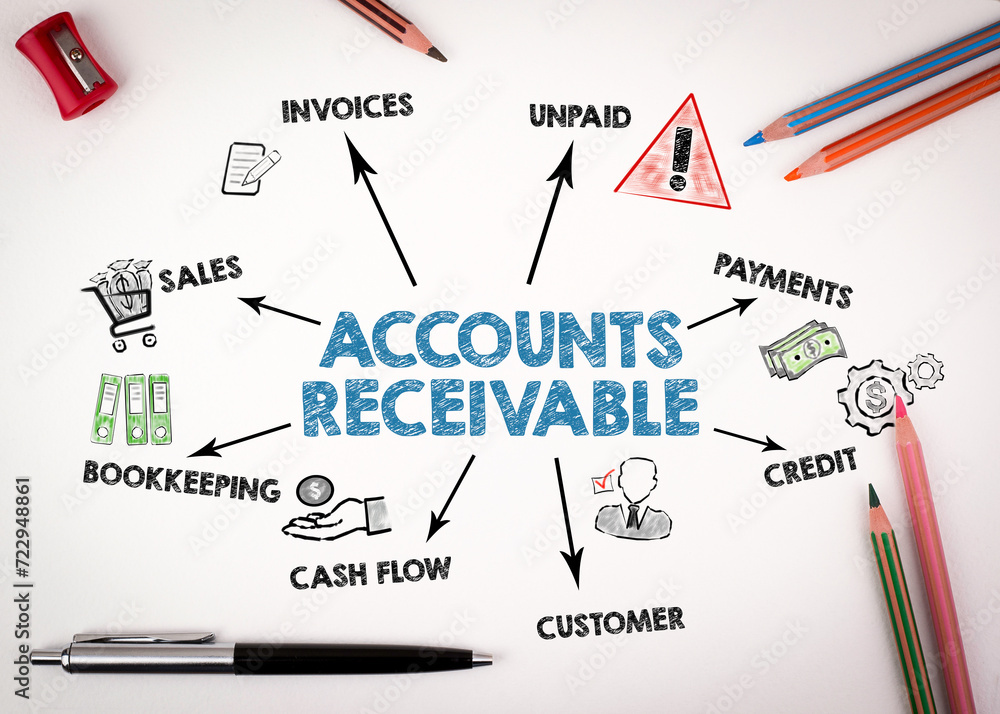 ACCOUNTS RECEIVABLE Concept. Chart with keywords and icons on white ...