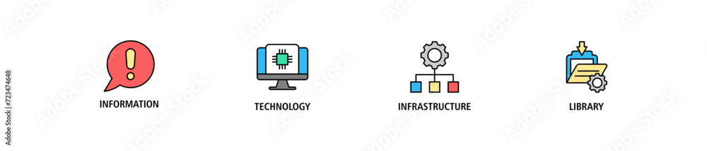 ITIL Framework banner web icon set vector illustration concept for ...