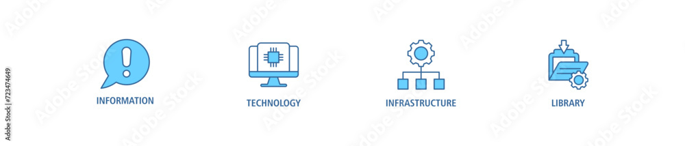 ITIL Framework banner web icon set vector illustration concept for ...